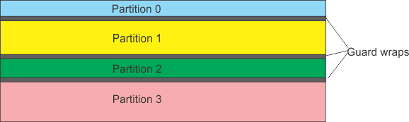 VeriTape - Release notice